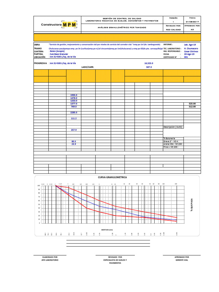 Base y Sub Base | PDF | Sedimentología | Materiales naturales