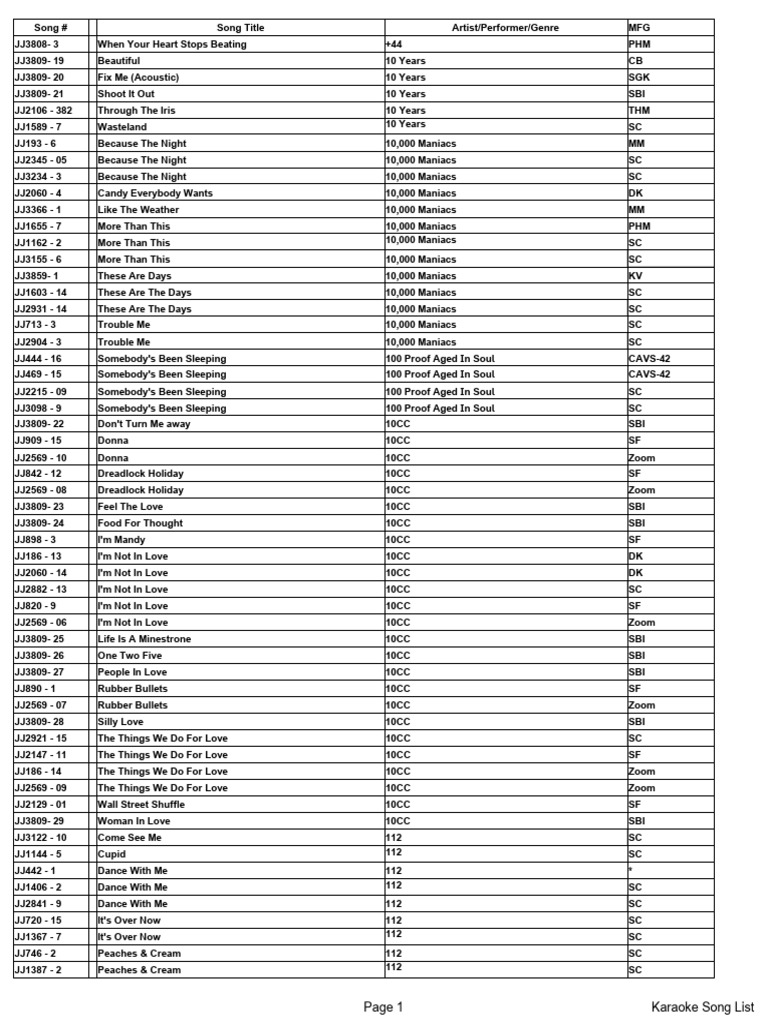 Karaoke Song List by Artist | PDF | Sound Recording