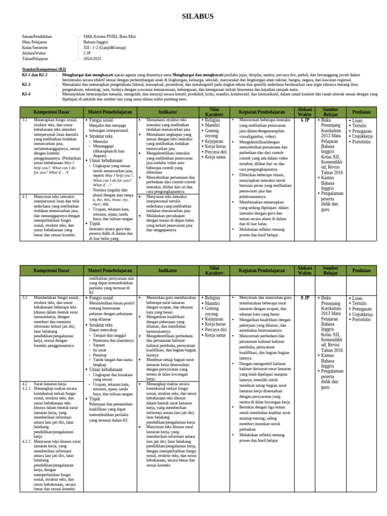 Silabus Bahasa Inggris SMA Kelas XII | PDF