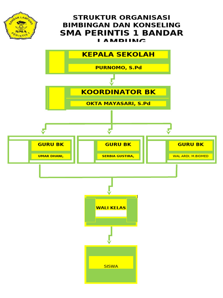 STRUKTUR ORGANISASI BK - | PDF
