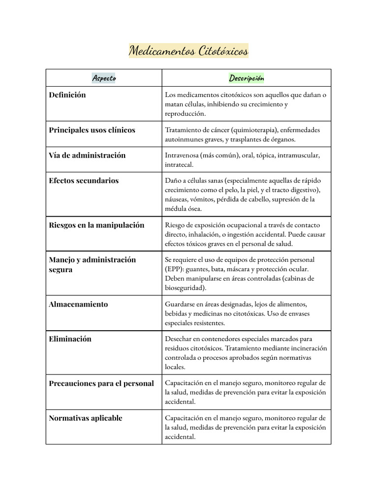 Uso Seguro de Medicamentos Citotóxicos | PDF