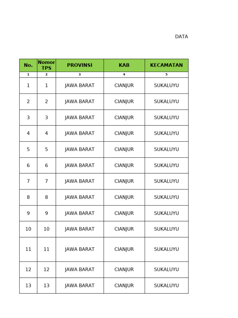 Data Tps Dan DPT Desa Sindangraja Sukaluyu | PDF