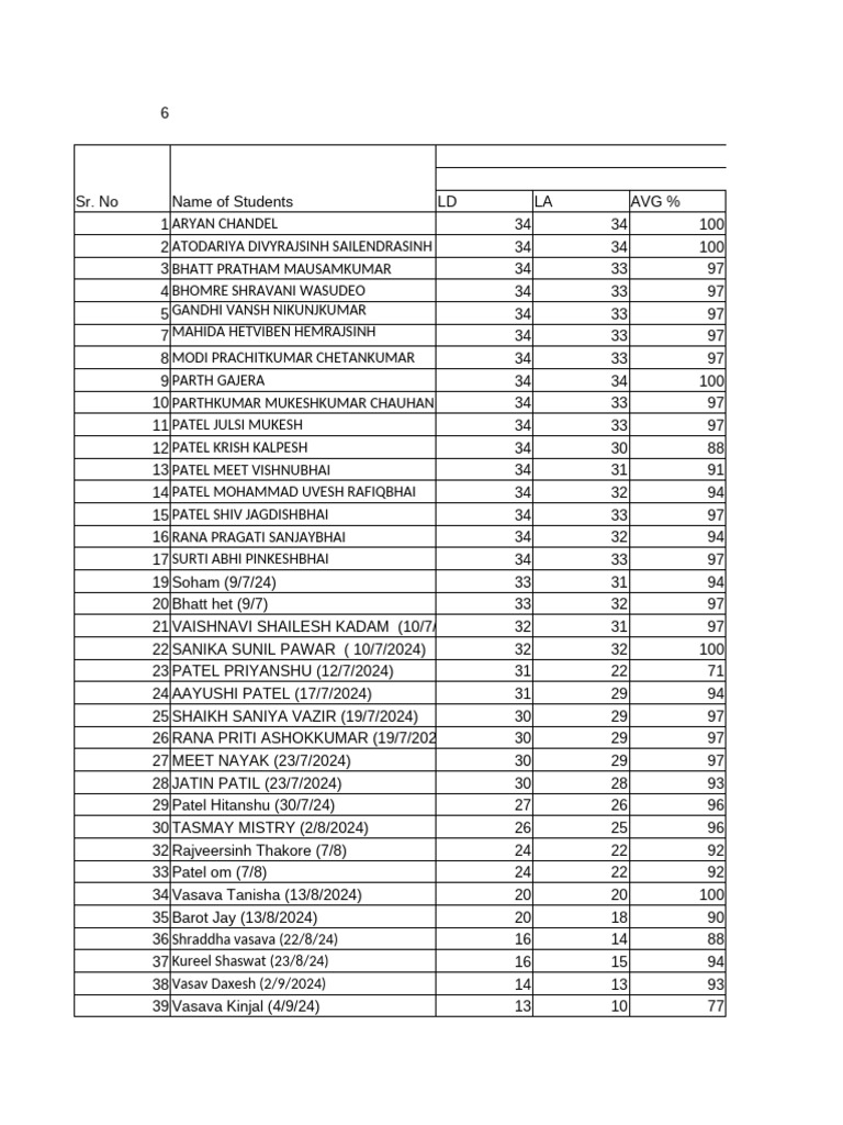Monthly Attendance Sheet - Batch 2024 - Sem 1 - 8-7-2024 To 18-10-2024 ...