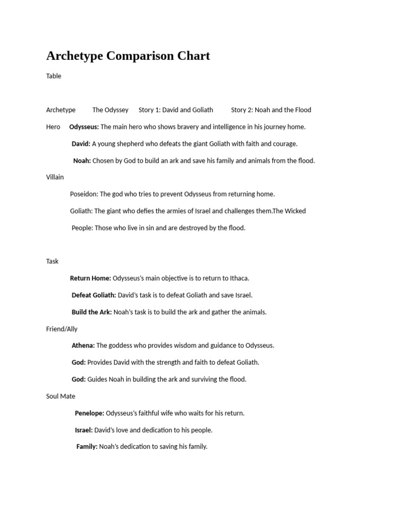 Archetype Comparison Chart | PDF