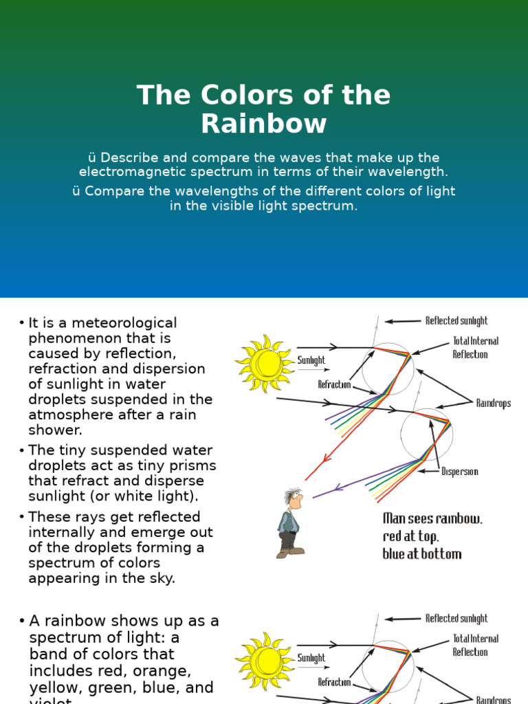 Understanding Rainbow Colors and EM Waves | PDF | Electromagnetic ...