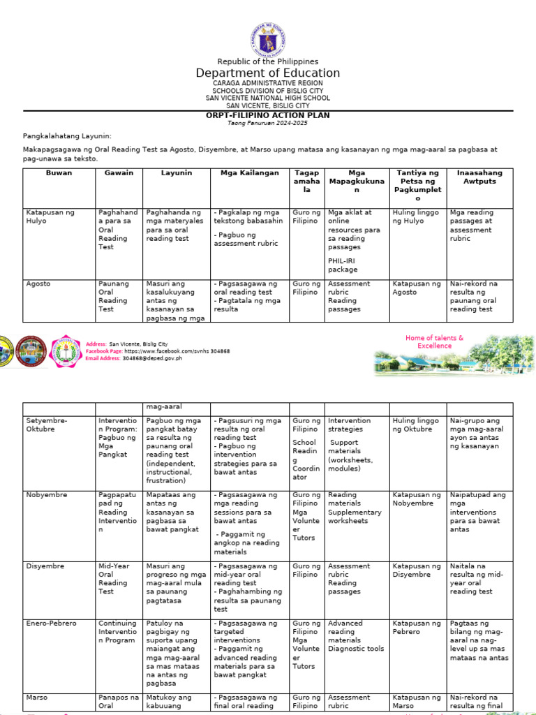 Action Plan Sa Reading Sa Filipino2024-2025 | PDF
