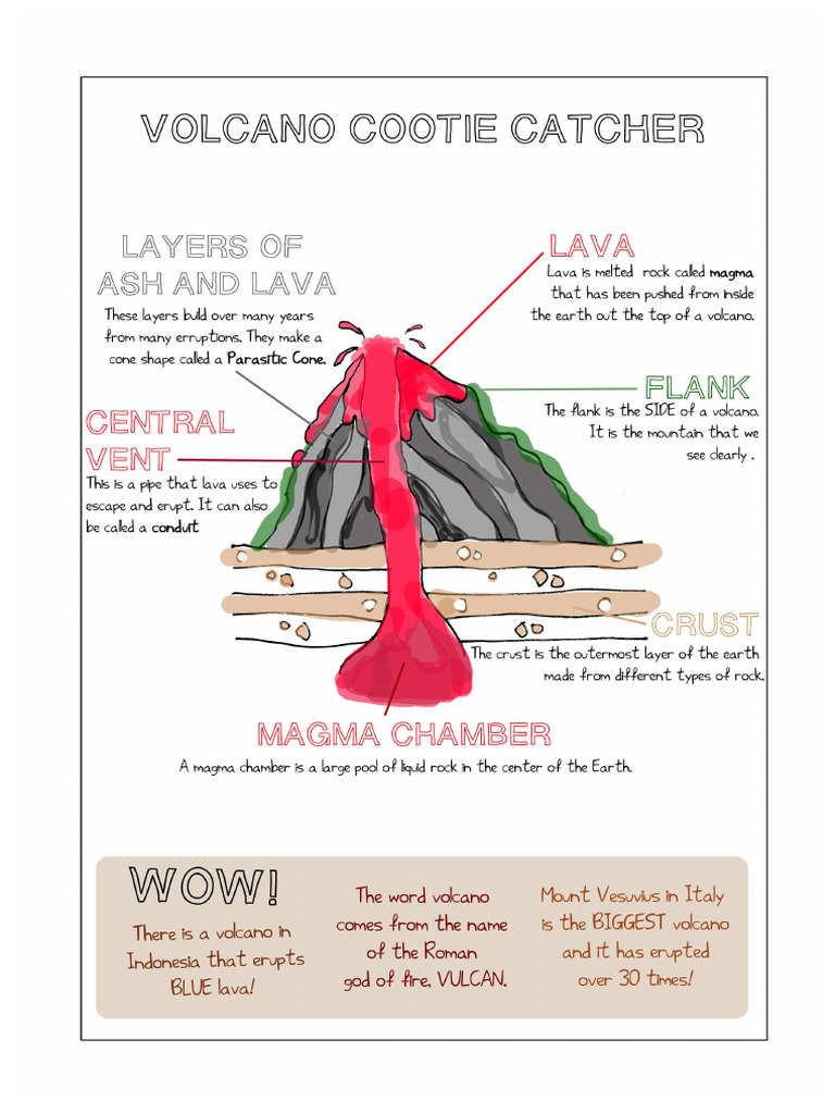 Class 6 sc004 Volcanic Science Activity | PDF