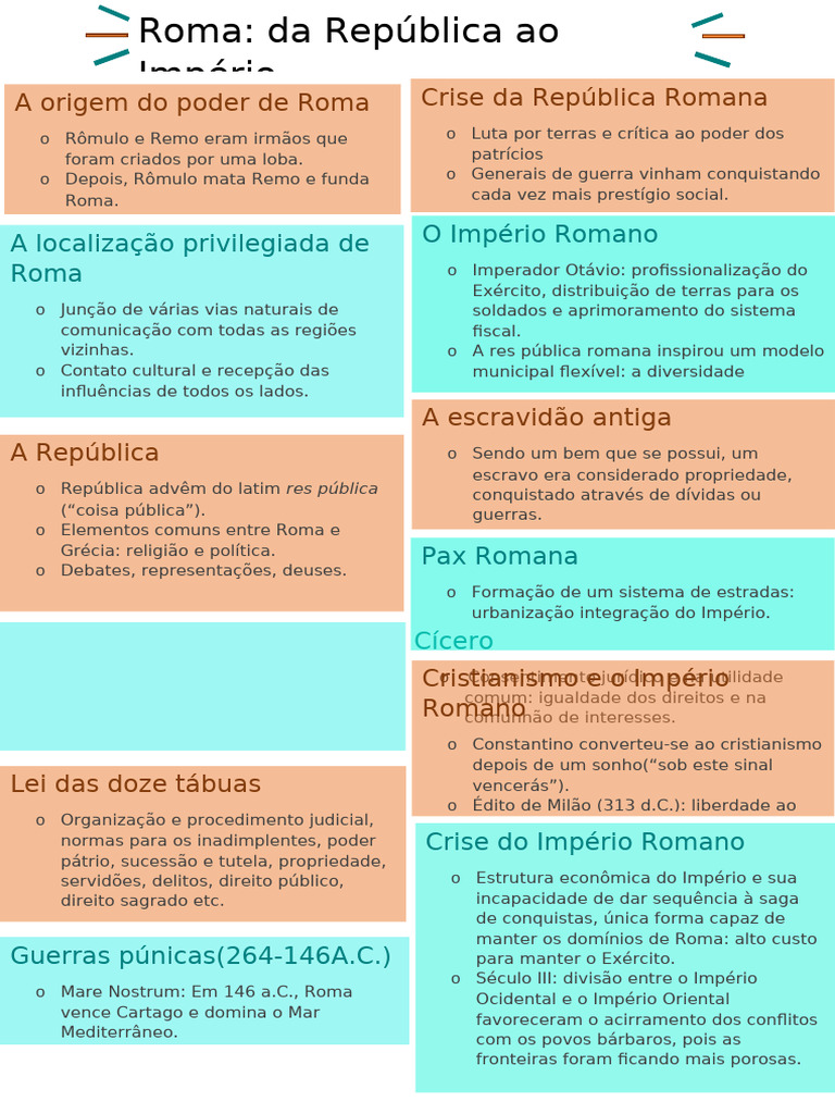 Resumo - História | PDF | Império Romano | República Romana