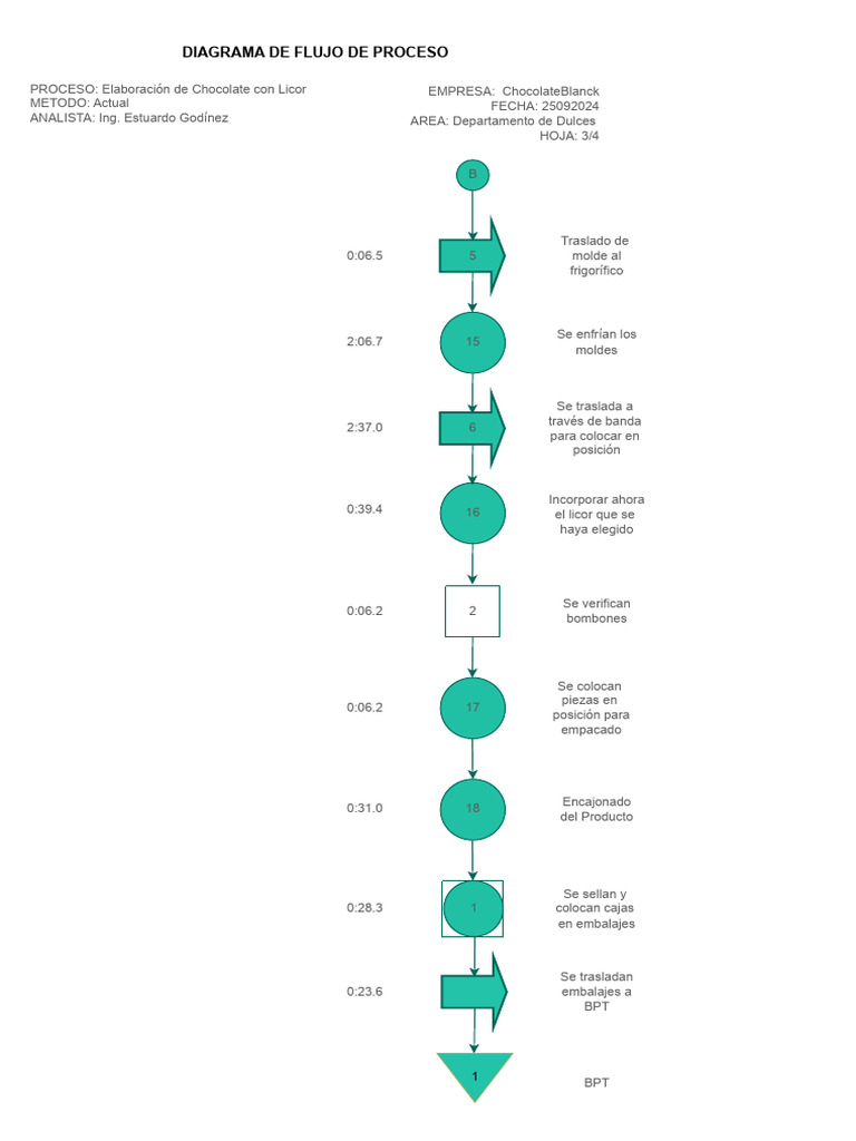 DIAGRAMA DE FLUJO DE PROCESO 3.drawio | PDF