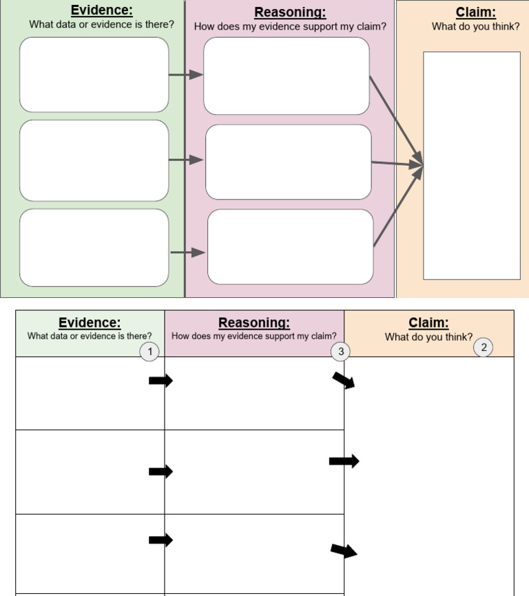 Claim, Evidence, Reasoning Graphic Organize | PDF