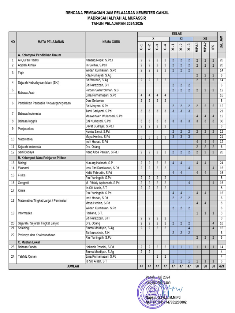 Jadwal KBM MA ALFAS - 2024-2025 Ganjil (45 MNT) - KMA 450 - Edit - 1-2 | PDF