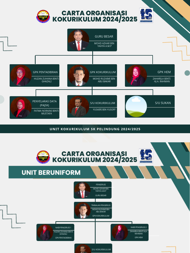 Carta Organisasi Unit Kokurikulum 20242025 | PDF | Malaysia