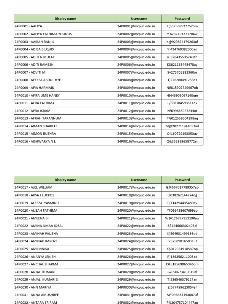 Microsoft Credentials | PDF | Cyberwarfare | Security