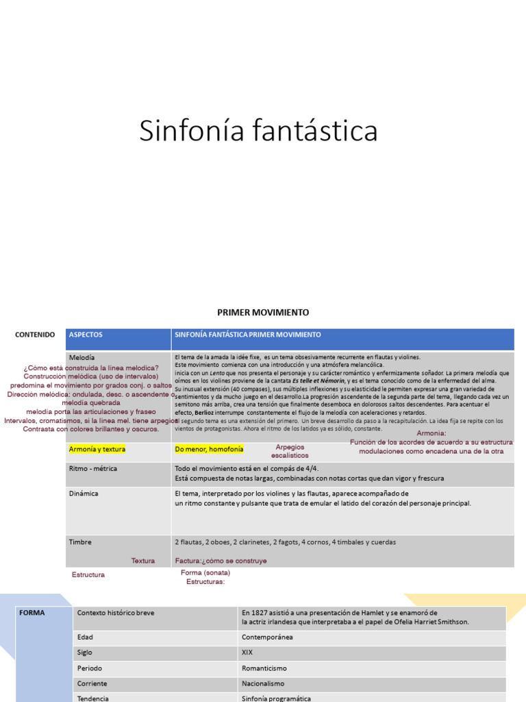Sinfonia | PDF | Sinfonía | Composiciones Musicales