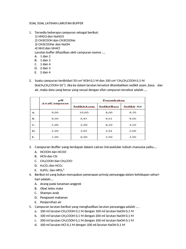 Soal Soal Latihan Larutan Buffer - 2024 | PDF
