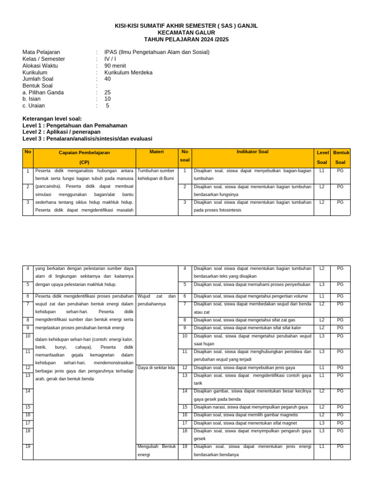 4 Kisi Kisi Sas Ipas Kelas IV | PDF