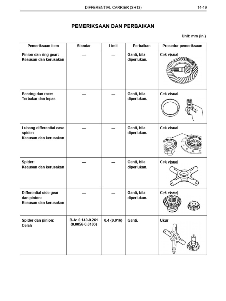 Cheek Sheet Diff SH13 | PDF | Technology & Engineering