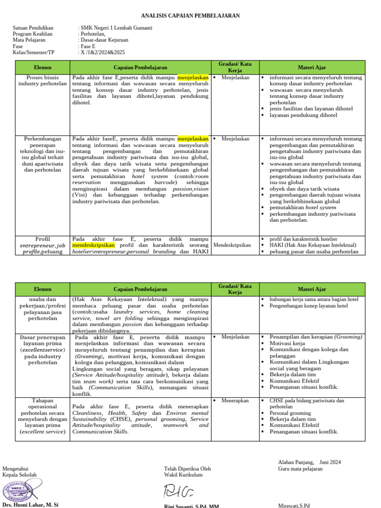 4.TCP DDK | PDF | Karier & Perkembangan | Seni