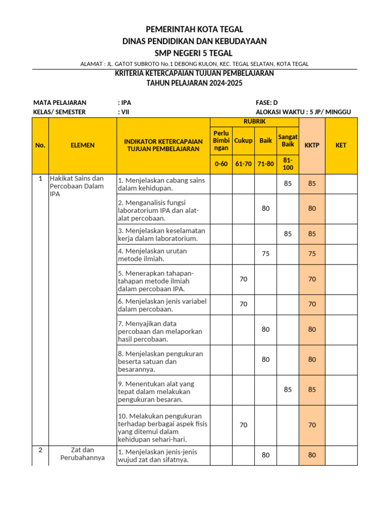 KKTP Kelas 7 Ipa | PDF
