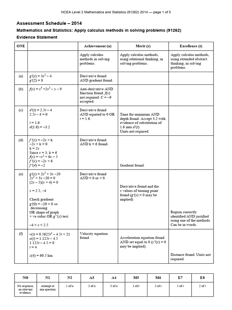 Ass 2014 | PDF | Mathematics | Calculus
