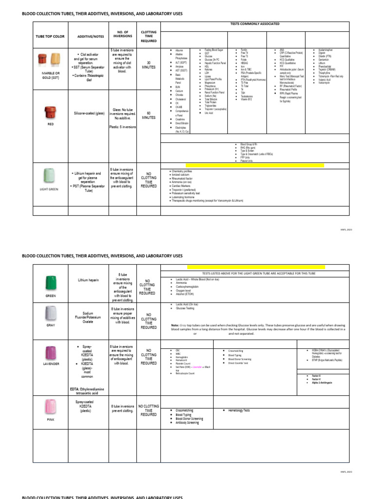 Blood Collection Tubes, Their Additives, Inversions, and Laboratory ...