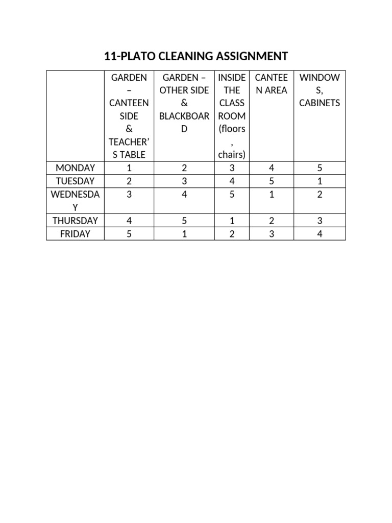 Weekly Cleaning Assignment Schedule | PDF