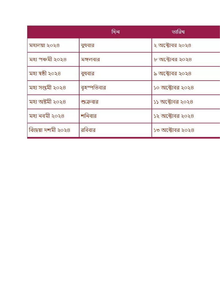 Durgapujar Nirghanta | PDF