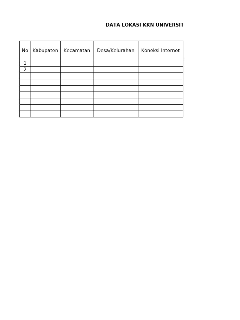 DAta Lokasi KKN | PDF
