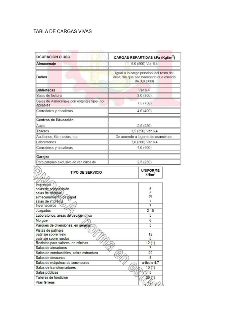 FORMULARIO 2DO PARCIAl | PDF