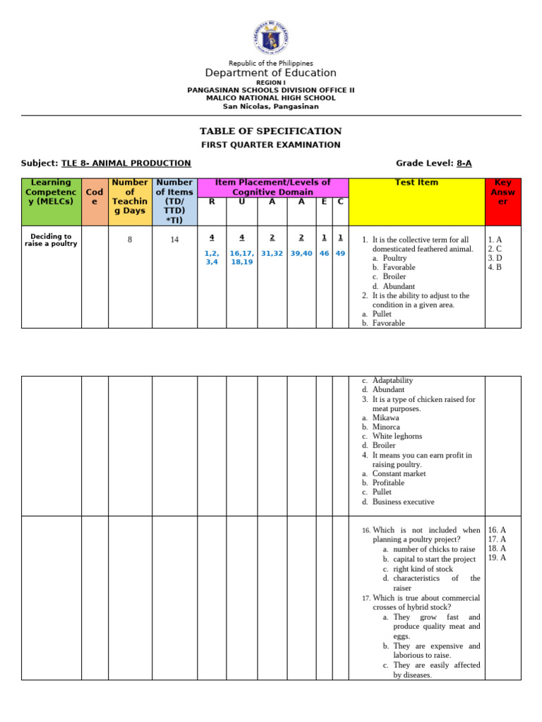 g8 TOS | PDF | Poultry Farming | Poultry