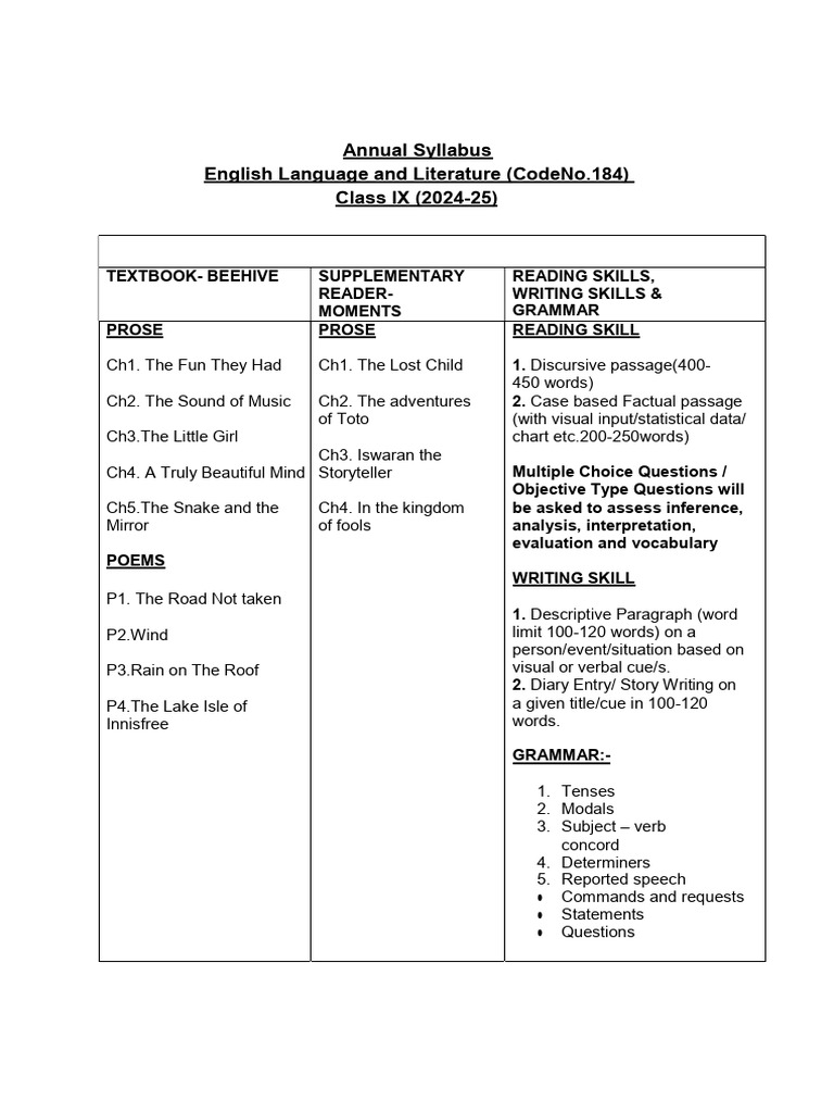 Class IX English Syllabus 2024-25 | PDF | Linguistics | Human Communication