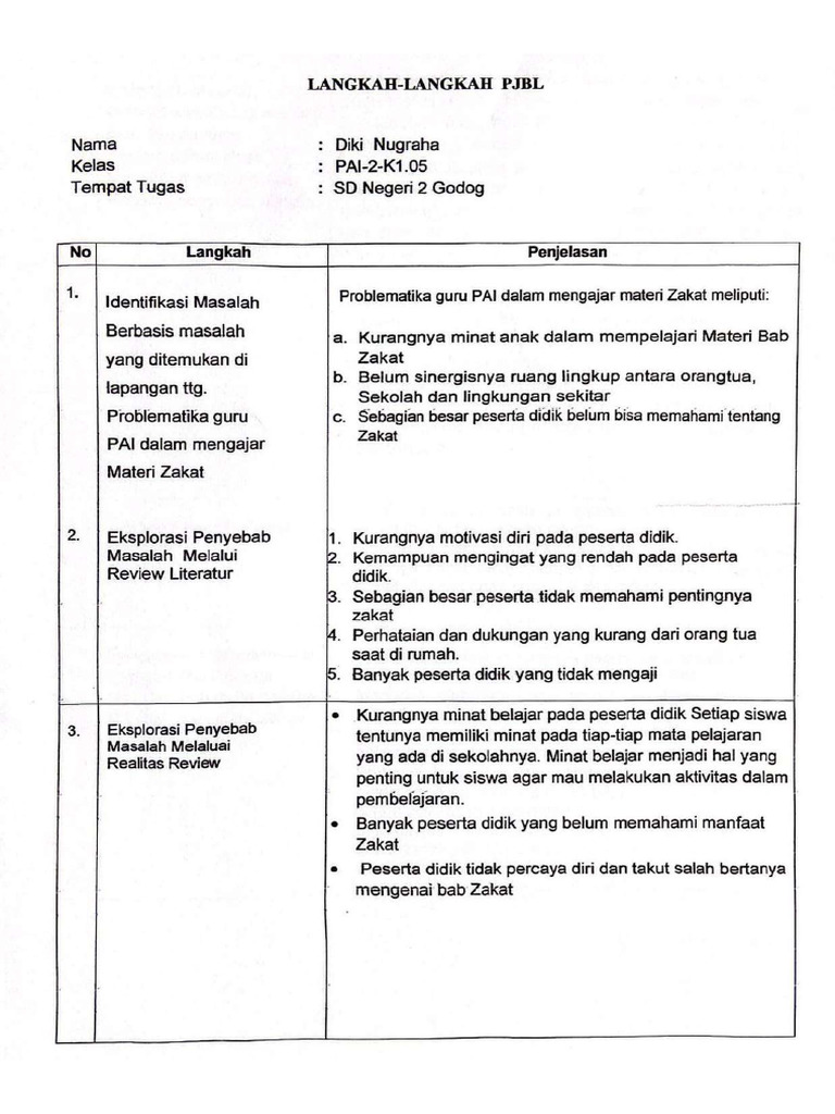PJBL Diki Nugraha Fiqih (Zakat) | PDF