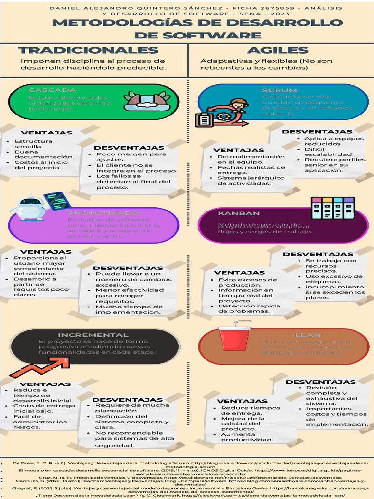 Infografia Metodologias de Desarrollo de Software | PDF | Software ... Infografia Metodologias de Desarrollo de Software | PDF | Software ...