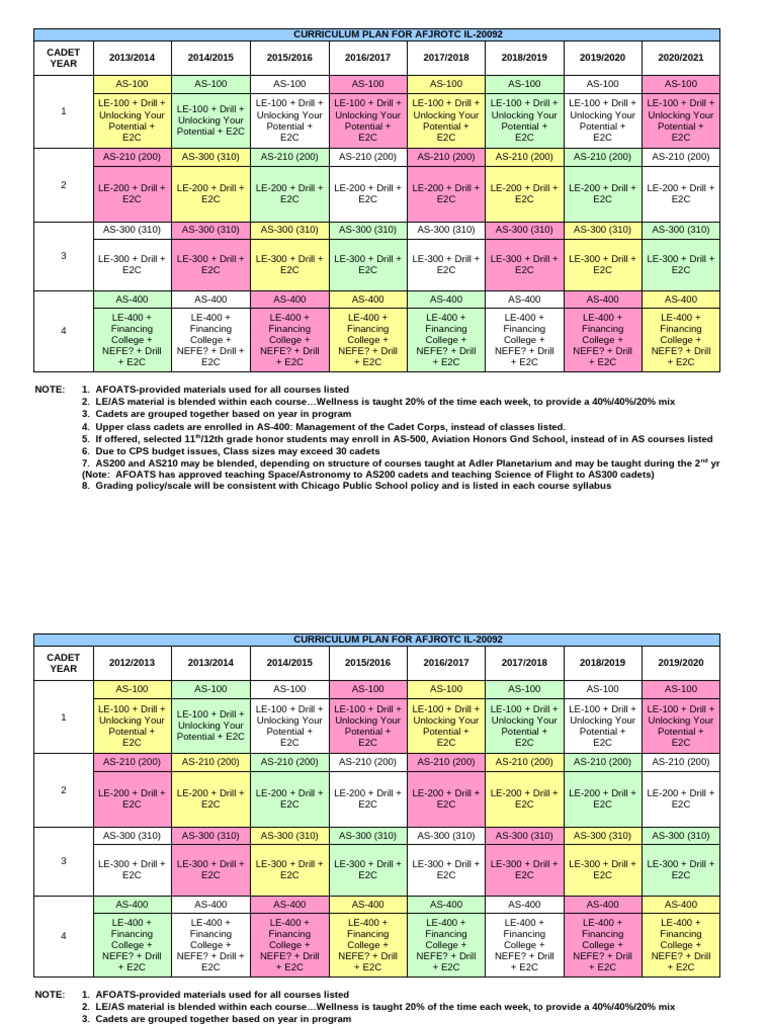 AFJROTC IL-20092 Curriculum Plan | PDF | United States Department Of ...