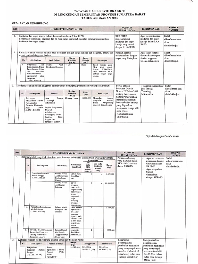 Catatan Hasil Reviu RKA | PDF