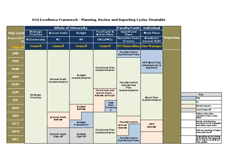 ECU Excellence Framework Planning Timetable | PDF | Career & Growth ...