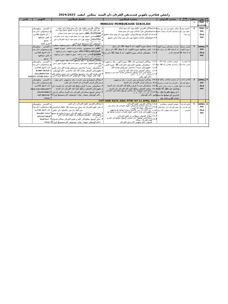 RPT f4 Pqs KSSM 2024 | PDF