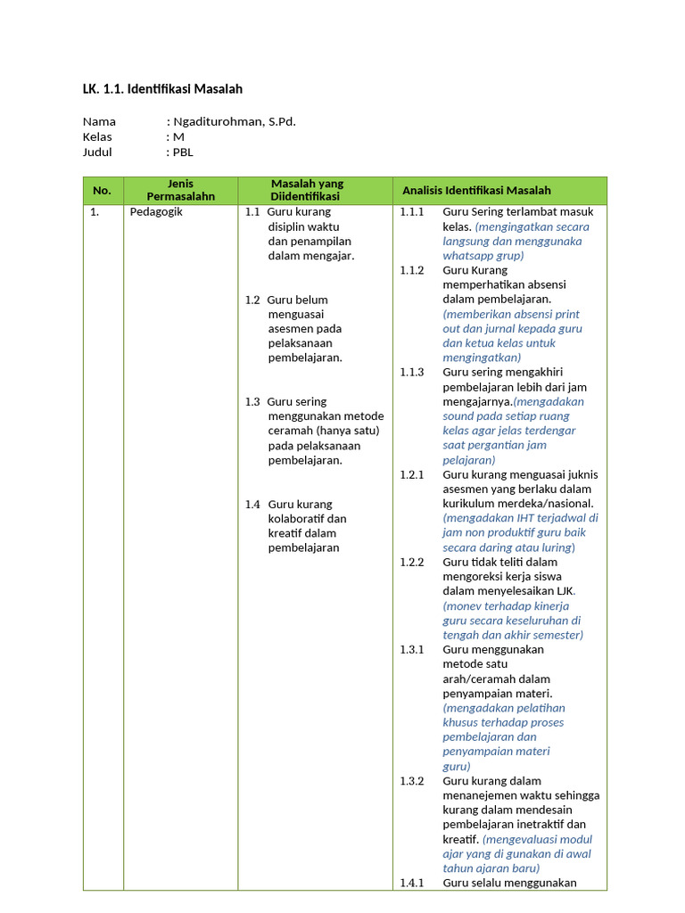 Identifikasi Masalah Fik | PDF
