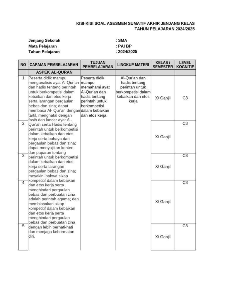 Kisi-Kisi Soal Asesmen Sumatif 2024-2025 | PDF