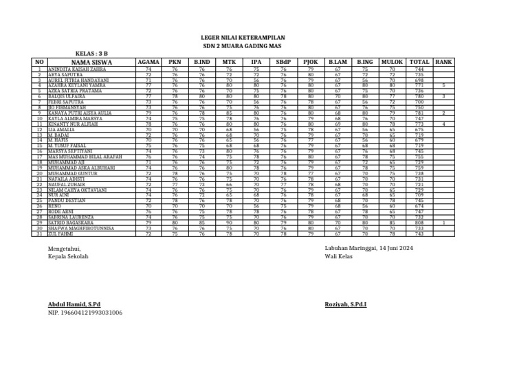 Leger Nilai Keterampilan Kelas 3 SD Baru | PDF