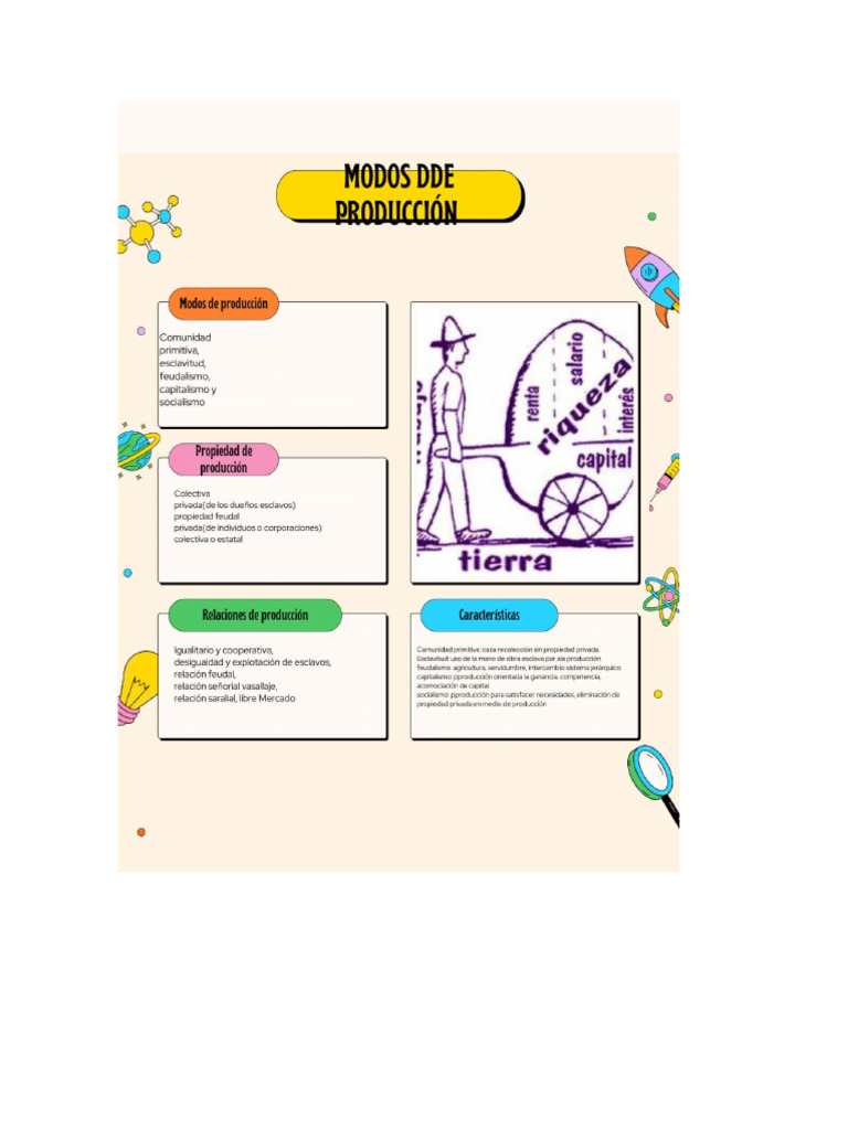 Modos de Produccion | PDF