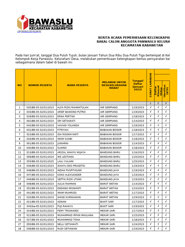 Ba Kelengkaan Berkas PDK | PDF