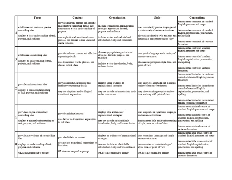 PA Rubric - PA Standard Writing Rubric | PDF | English Language ...
