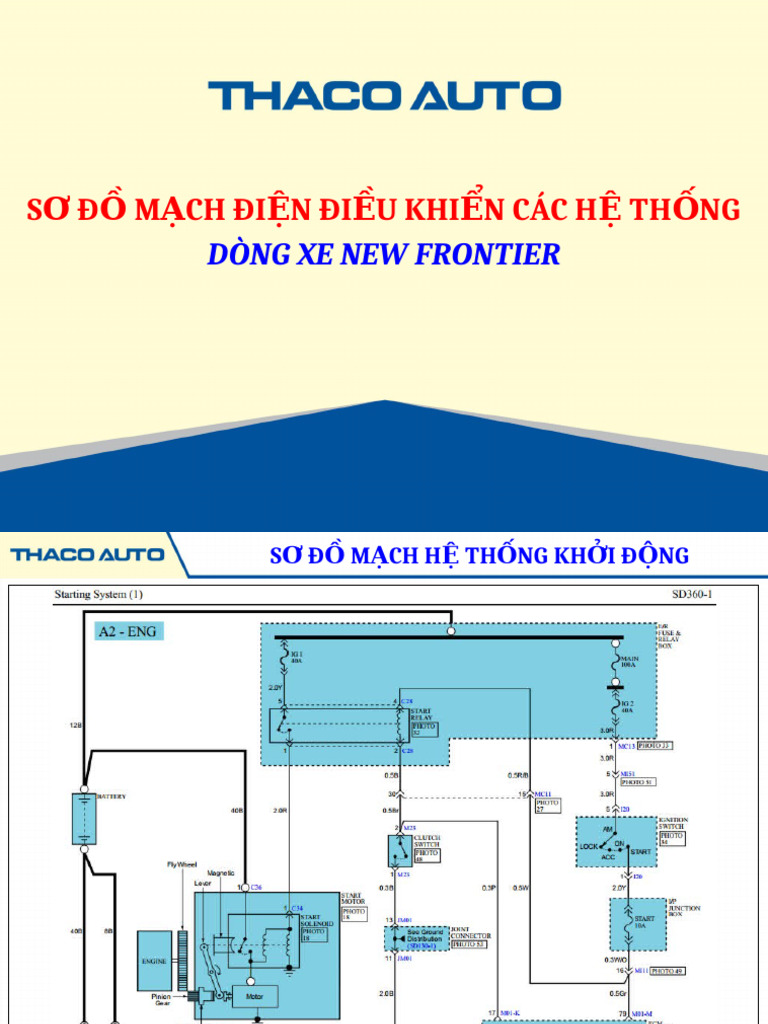 New Frontier-So Do Mach Dien Cac He Thong | PDF