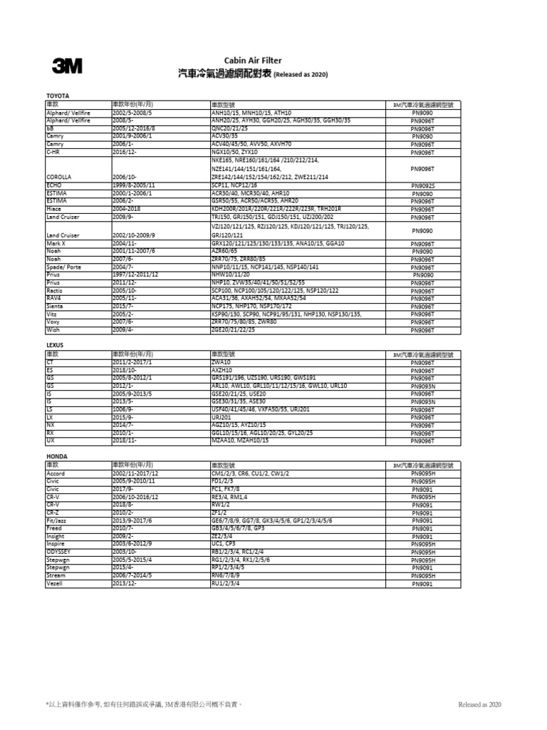 CAF Checklist_All Models (PN9090-PN9096) | PDF