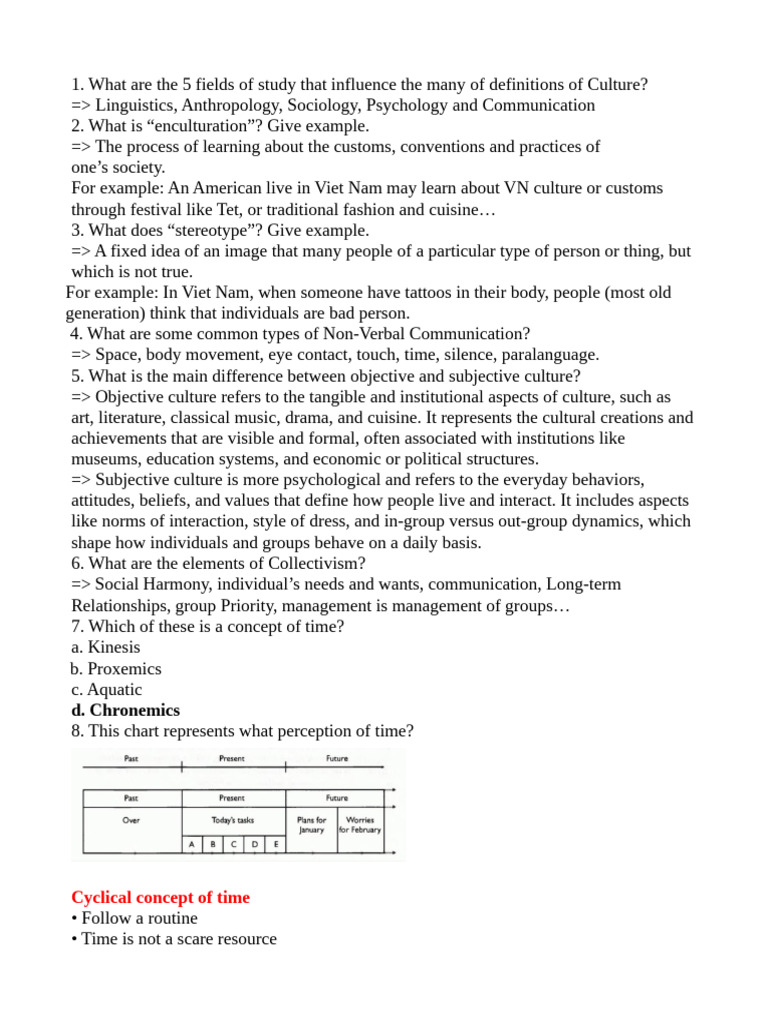 Understanding Culture: Key Concepts Explained | PDF | Communication ...