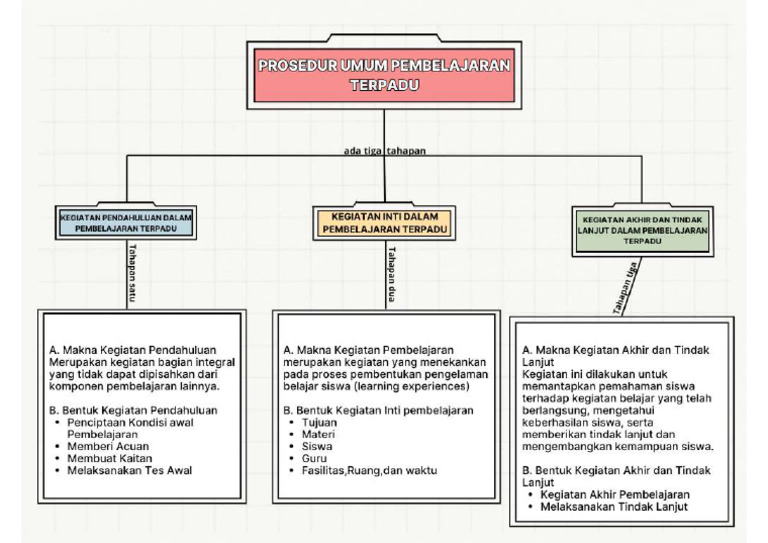 Infografis Modul 2 | PDF