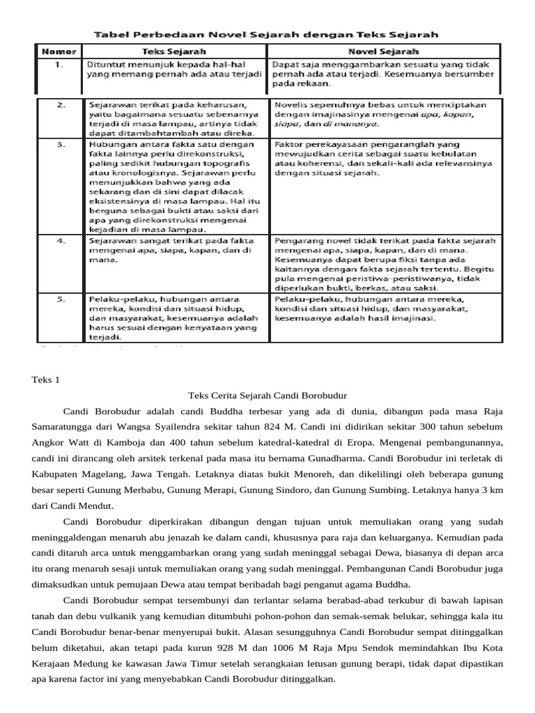 1 Teks Sejarah Candi Dan Novel Rumah Kaca | PDF | Seni