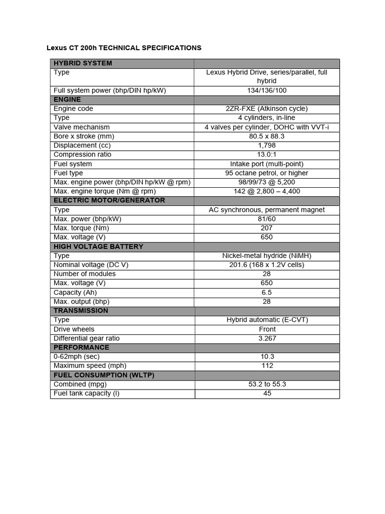 MCT Tech Spec | PDF | Hybrid Vehicle | Horsepower