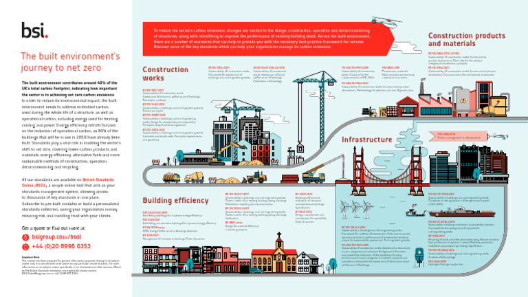Bsol Built Environment Net Zero Infographic | PDF | Sustainability ...